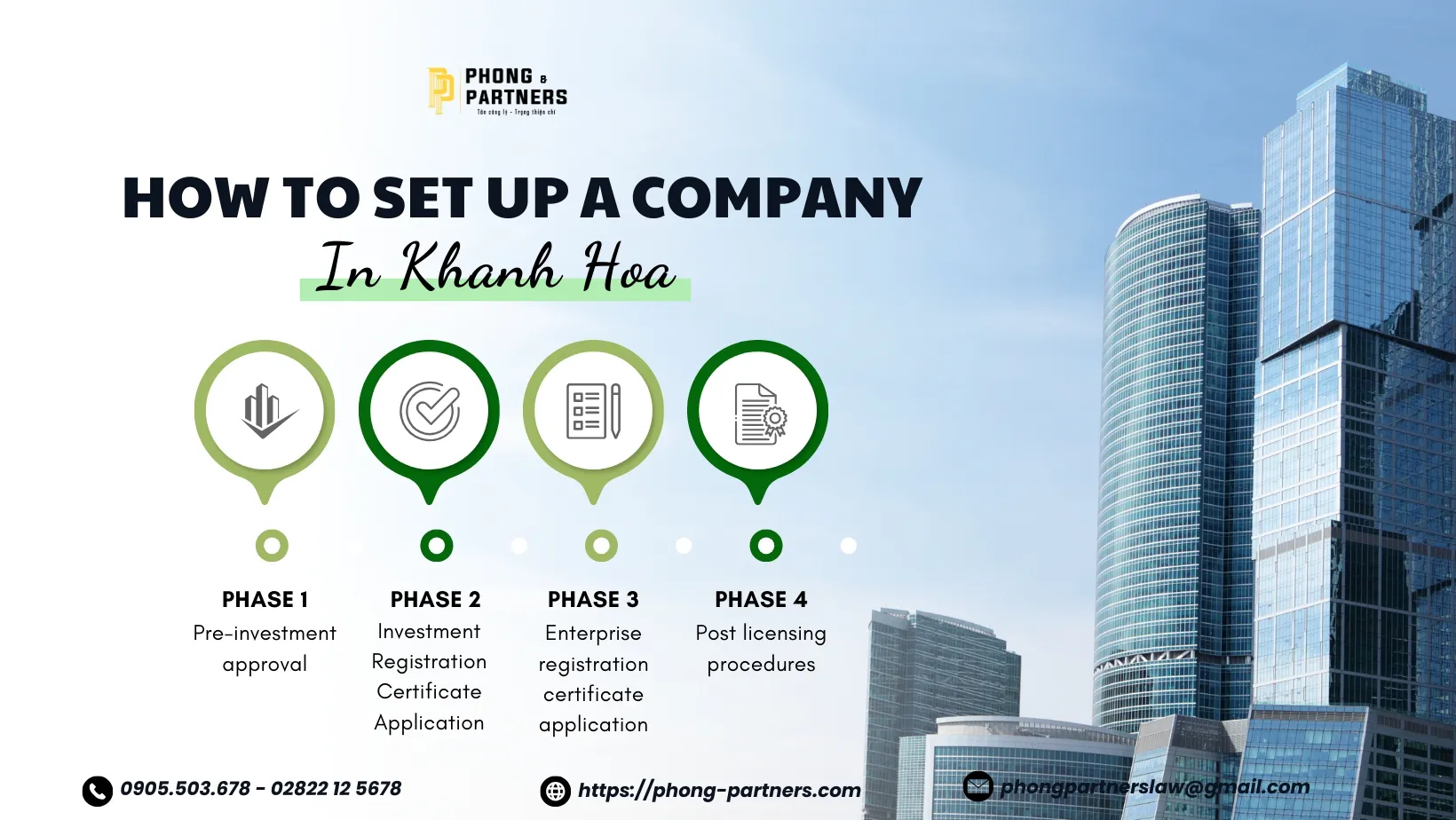 HOW TO SET UP A COMPANY IN KHANH HOA?